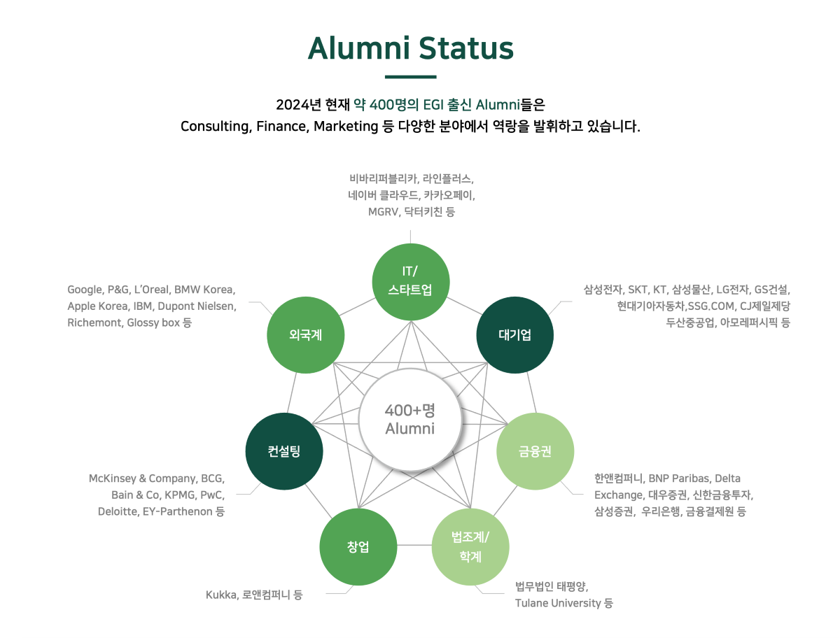About EGI